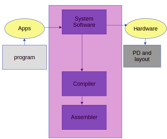 GitHub - Shant1R/RISC-V: This repository summaries the task and flow ...