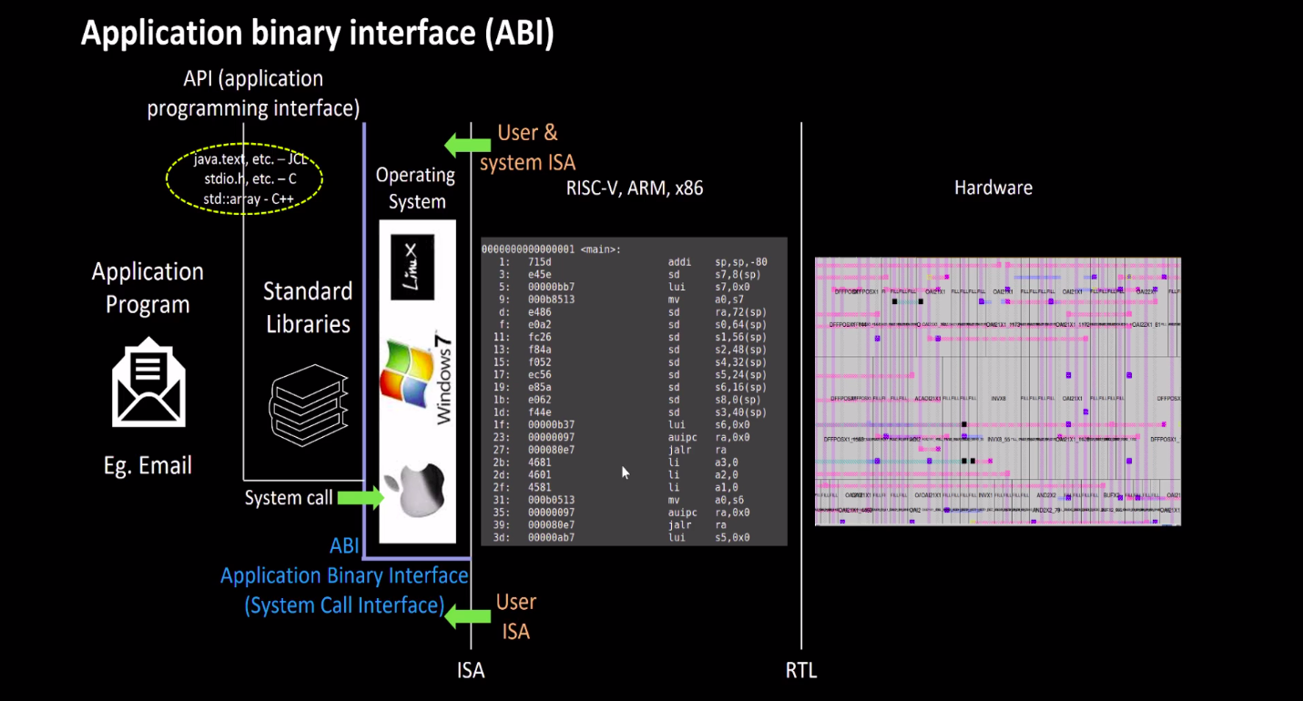 GitHub - Shant1R/RISC-V: This repository summaries the task and flow under the RISC-V workshop ...