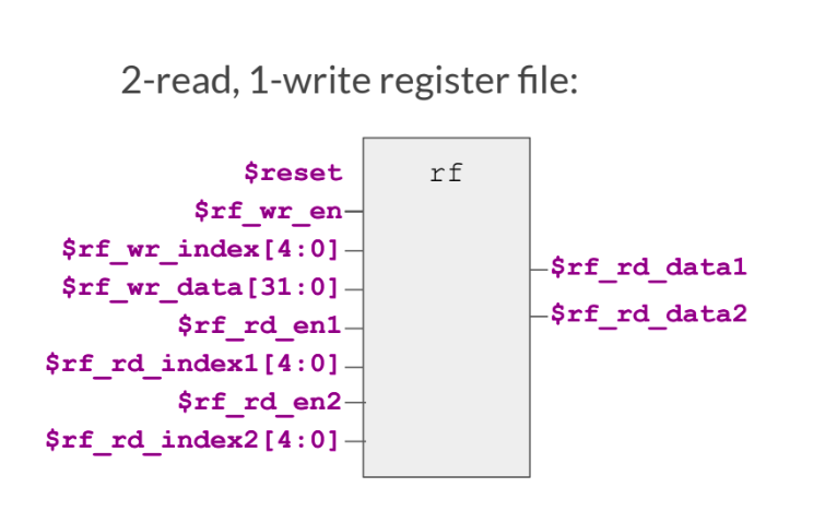 GitHub - Shant1R/RISC-V: This repository summaries the task and flow ...