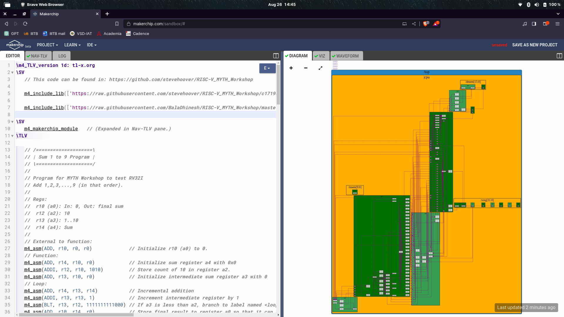 GitHub - Shant1R/RISC-V: This repository summaries the task and flow ...