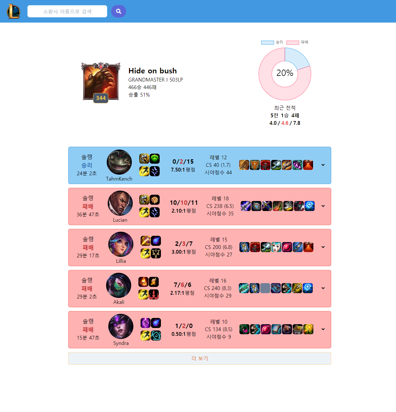 GitHub - yungo1846/lol_profile: League of legend's history website with ...