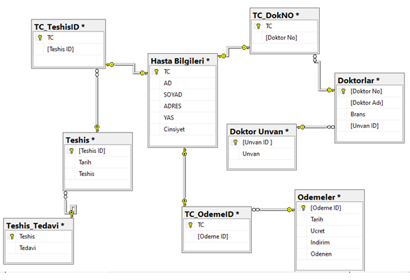 GitHub - yaseminhzrc/SQL