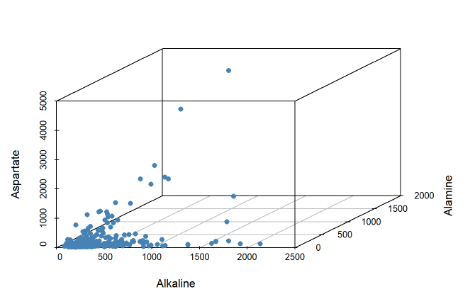 GitHub - yaseminhzrc/Multivariate-Analysis-in-R