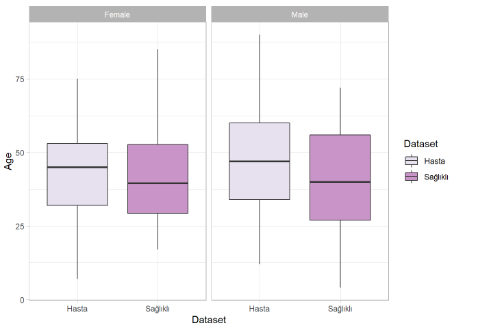 GitHub - yaseminhzrc/Multivariate-Analysis-in-R