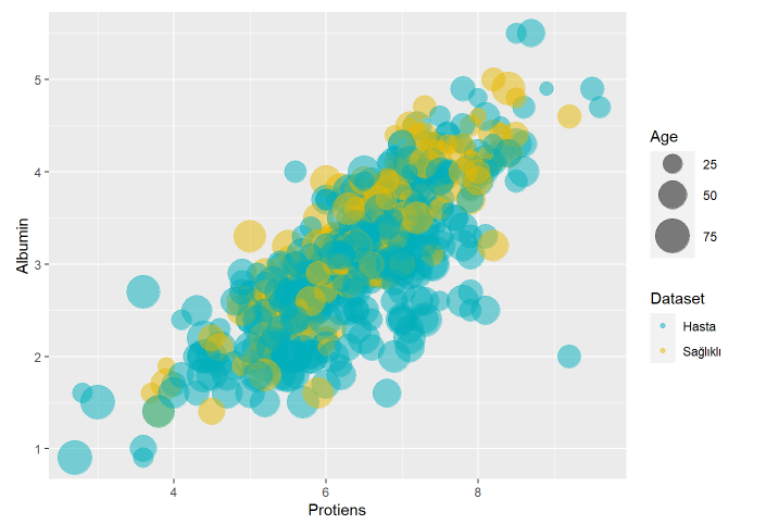 GitHub - yaseminhzrc/Multivariate-Analysis-in-R