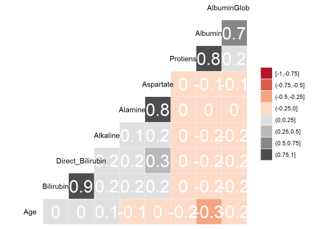 GitHub - yaseminhzrc/Multivariate-Analysis-in-R