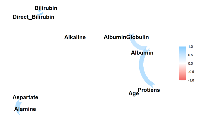 GitHub - yaseminhzrc/Multivariate-Analysis-in-R