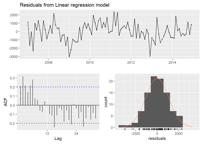 GitHub - yaseminhzrc/Time-Series-Analysis-2