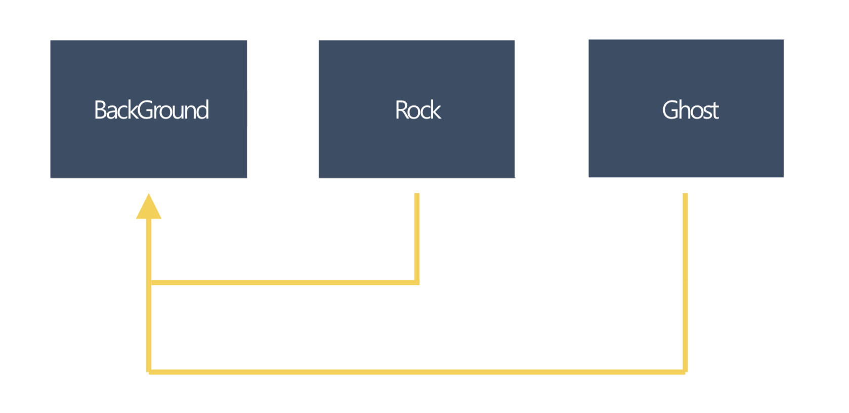 GitHub - sujin-lee0909/hamster: Flying hamster game with java.