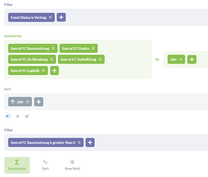 Cannot Drill Through View These When Aggregated Results Are 