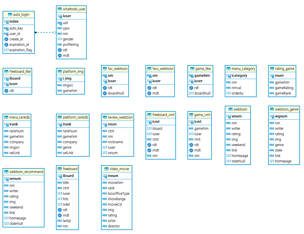GitHub - WhatToDoSBS/WhatToDo
