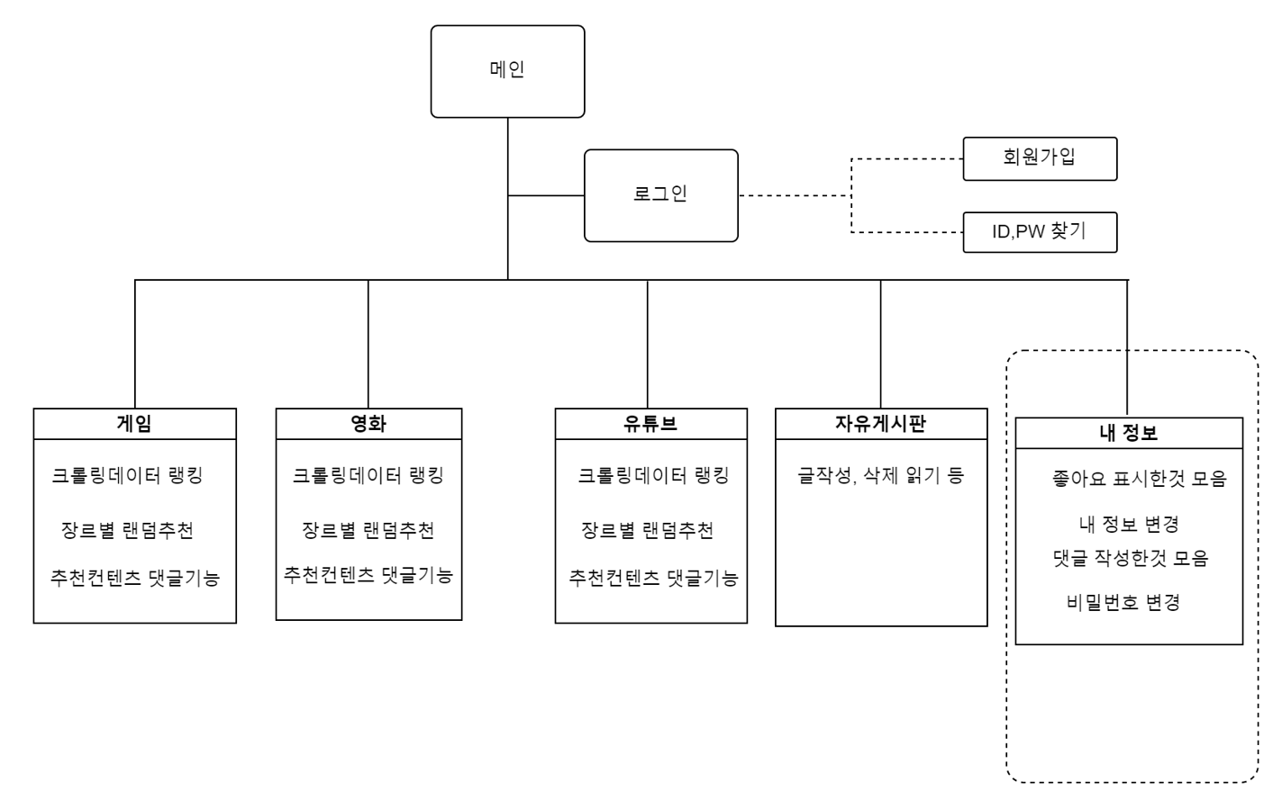 GitHub - WhatToDoSBS/WhatToDo