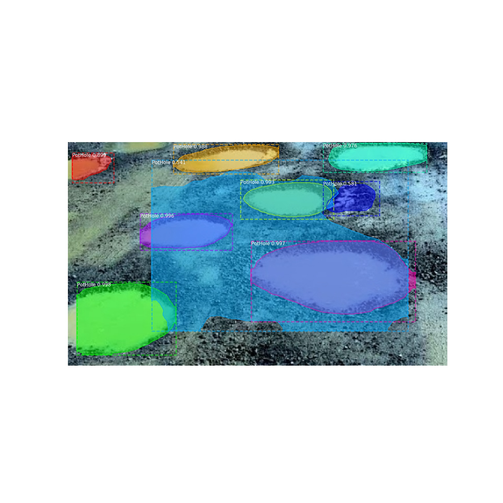 Github Pydeveloperashishpothole Image Segmentation Using Mask Rcnn