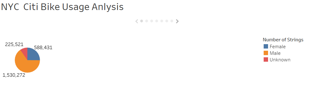 GitHub - mmetwalli96/NYC_CitiBike_Analysis: A set of visualizations were generated to analyze ...