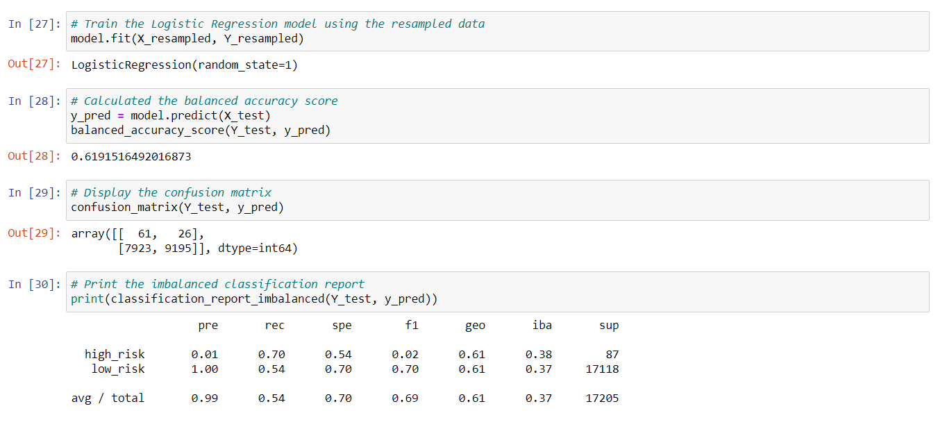GitHub - mmetwalli96/Credit_Risk_Analysis: Credit risk is an inherently ...