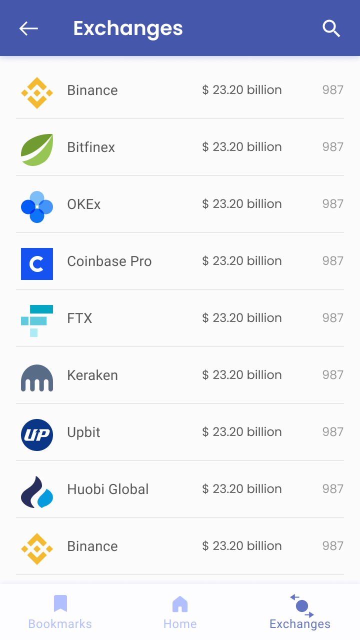 GitHub - AMIRHOSSEINFSH/coin-Ranking: Open source Crypto Currency Tracker which using is based ...