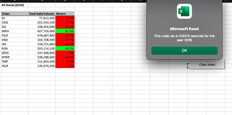 GitHub - trackdavid23/Stock-analysis