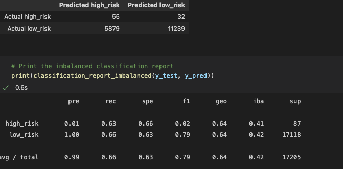 GitHub - trackdavid23/Credit_Risk_Analysis