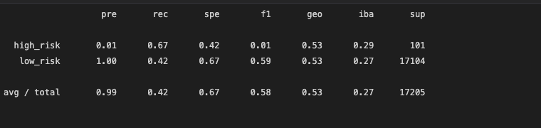 GitHub - trackdavid23/Credit_Risk_Analysis