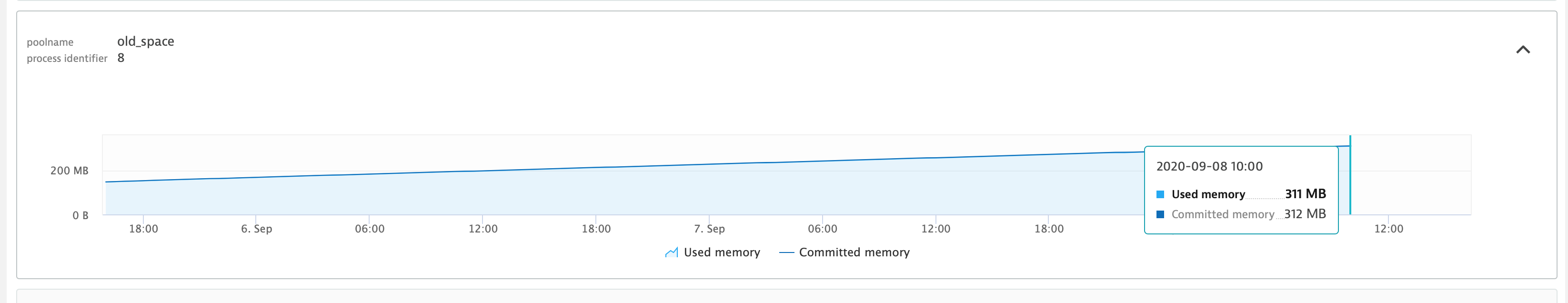 Memory usage constantly increasing · Issue #174 · camunda-community-hub/zeebe-client-node-js ...