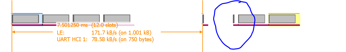 Bluetooth: Controller: Broadcast scheduling issues · Issue #52055 · zephyrproject-rtos/zephyr ...
