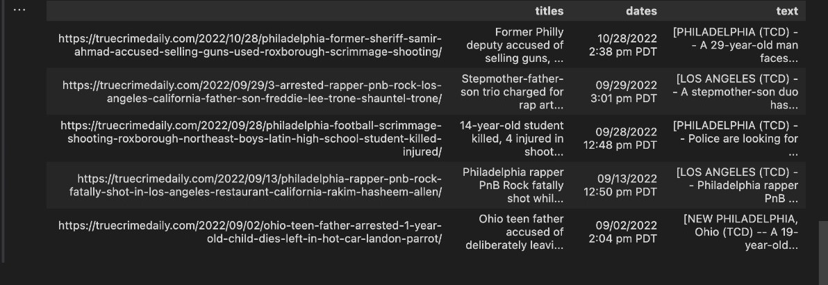 GitHub - ris3abh/Philadelphia_crime_dataset