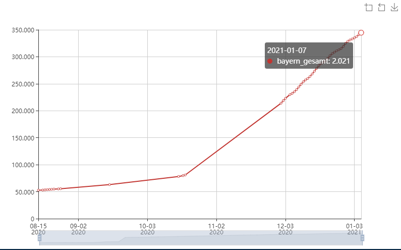 e_tooltip_item_formatter · Issue #261 · JohnCoene/echarts4r · GitHub