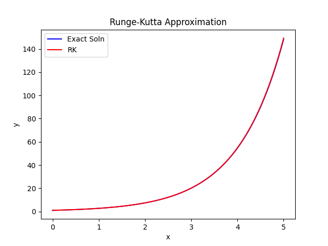 GitHub - yfnaji/Gerk: Generalized Explicit Runge-Kutta