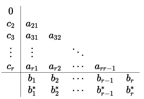 GitHub - yfnaji/Gerk: Generalized Explicit Runge-Kutta