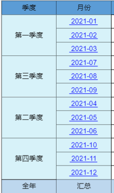 分组排序不对 · Issue #1421 · jeecgboot/JimuReport · GitHub