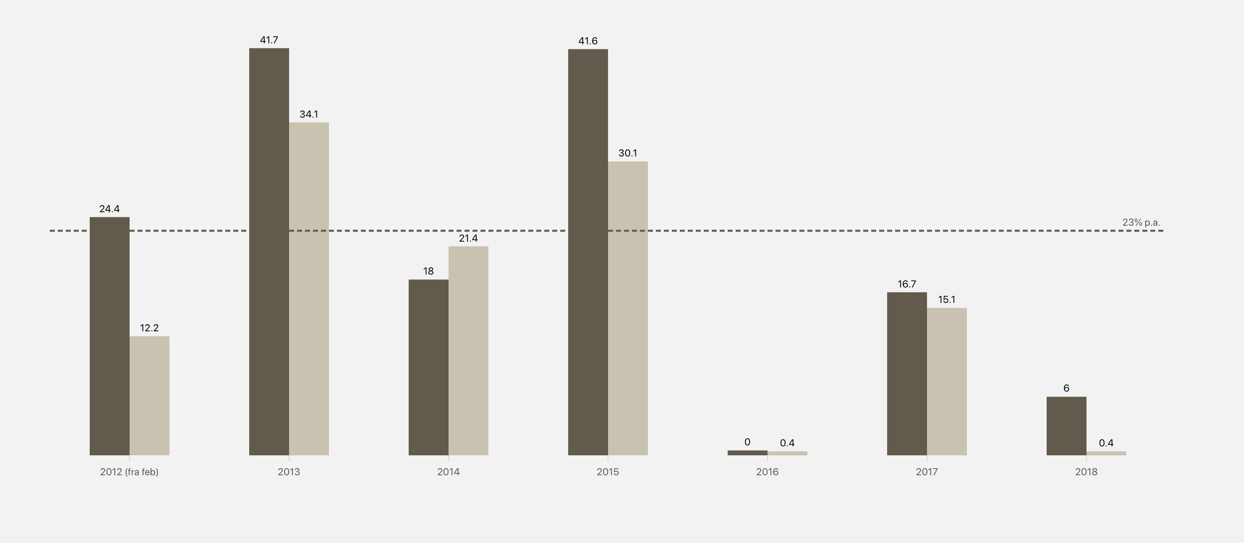Bar chart mobile view · Issue #183 · frappe/charts · GitHub