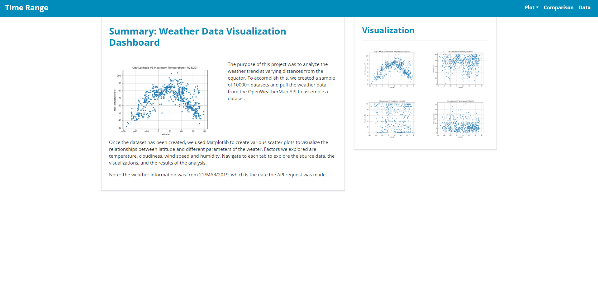 GitHub - Aayushi-das/Weather-Dashboard