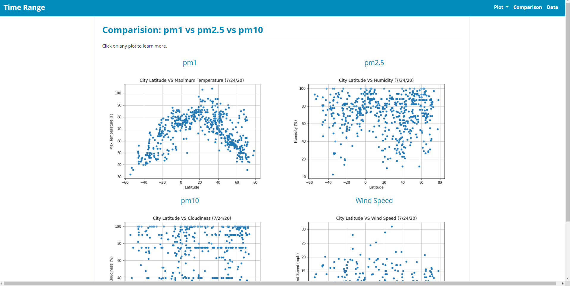 GitHub - Aayushi-das/Weather-Dashboard