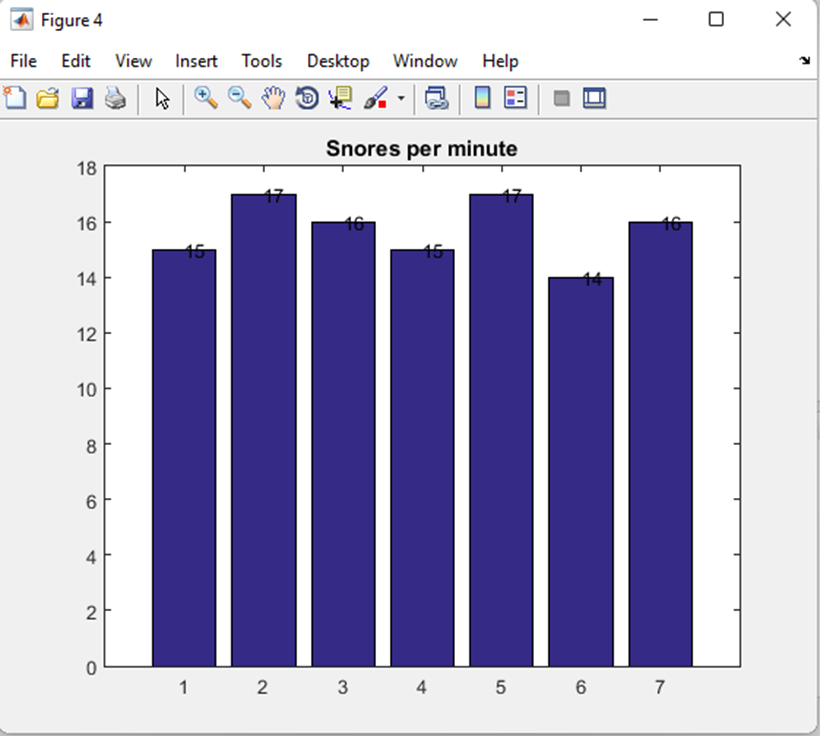 GitHub - ye-sky/Detecting-Breathing-and-Snoring-with-Matlab