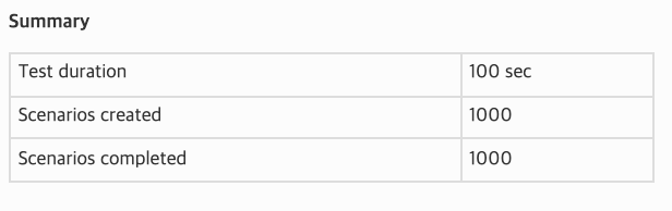 GitHub - hanghae99-team6-actualProject/backend: 항해99 실전프로젝트 6조 백앤드 리포지토리