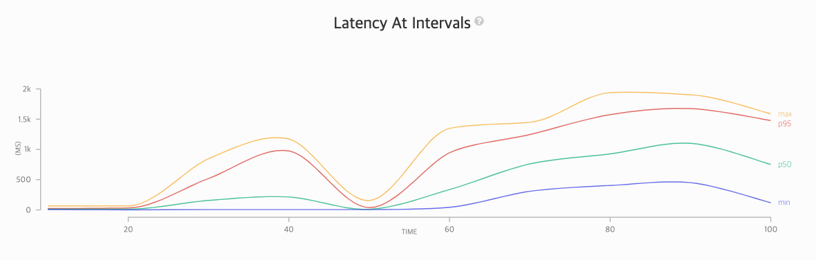 GitHub - hanghae99-team6-actualProject/backend: 항해99 실전프로젝트 6조 백앤드 리포지토리