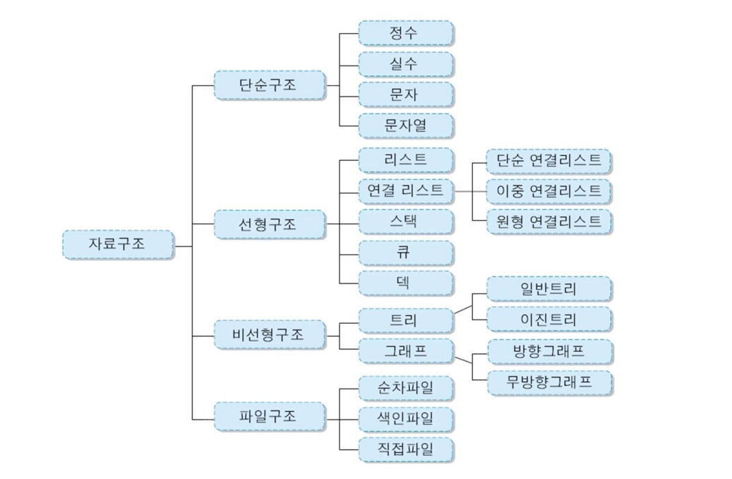 GitHub - limjunhyuk97/datastructure-practice: space for data structure GitHub - limjunhyuk97/datastructure-practice: space for data structure