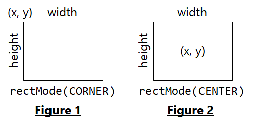 RectMode Center · Issue #27 · bmoren/p5.collide2D · GitHub