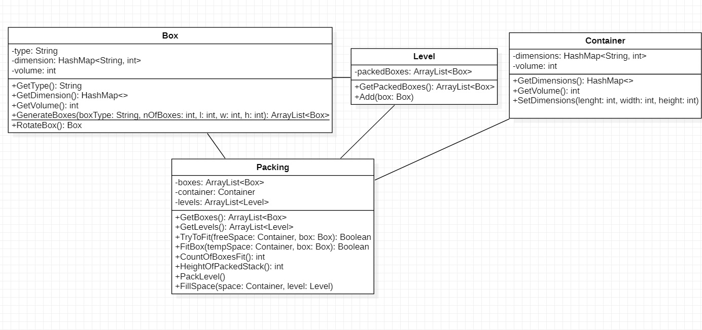 GitHub - vvvaaalll/3DBinPackingAlgorithm
