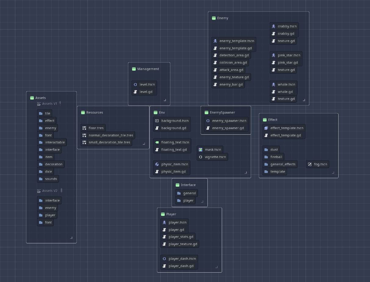 GitHub - migalvalm/souls-platformer-game: 2D Action Adventure Game ...
