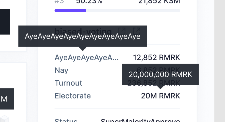 Optimize the voting results display · Issue #670 · opensquare-network/collaboration · GitHub