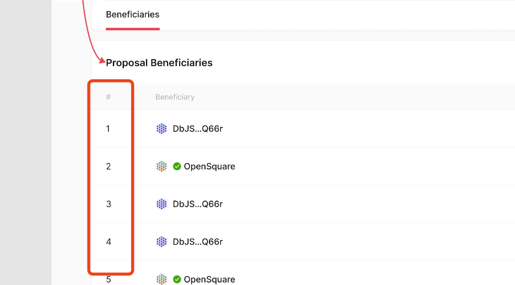 Optimize proposal beneficiaries/tip finders table · Issue #941 · opensquare-network/dotreasury ...