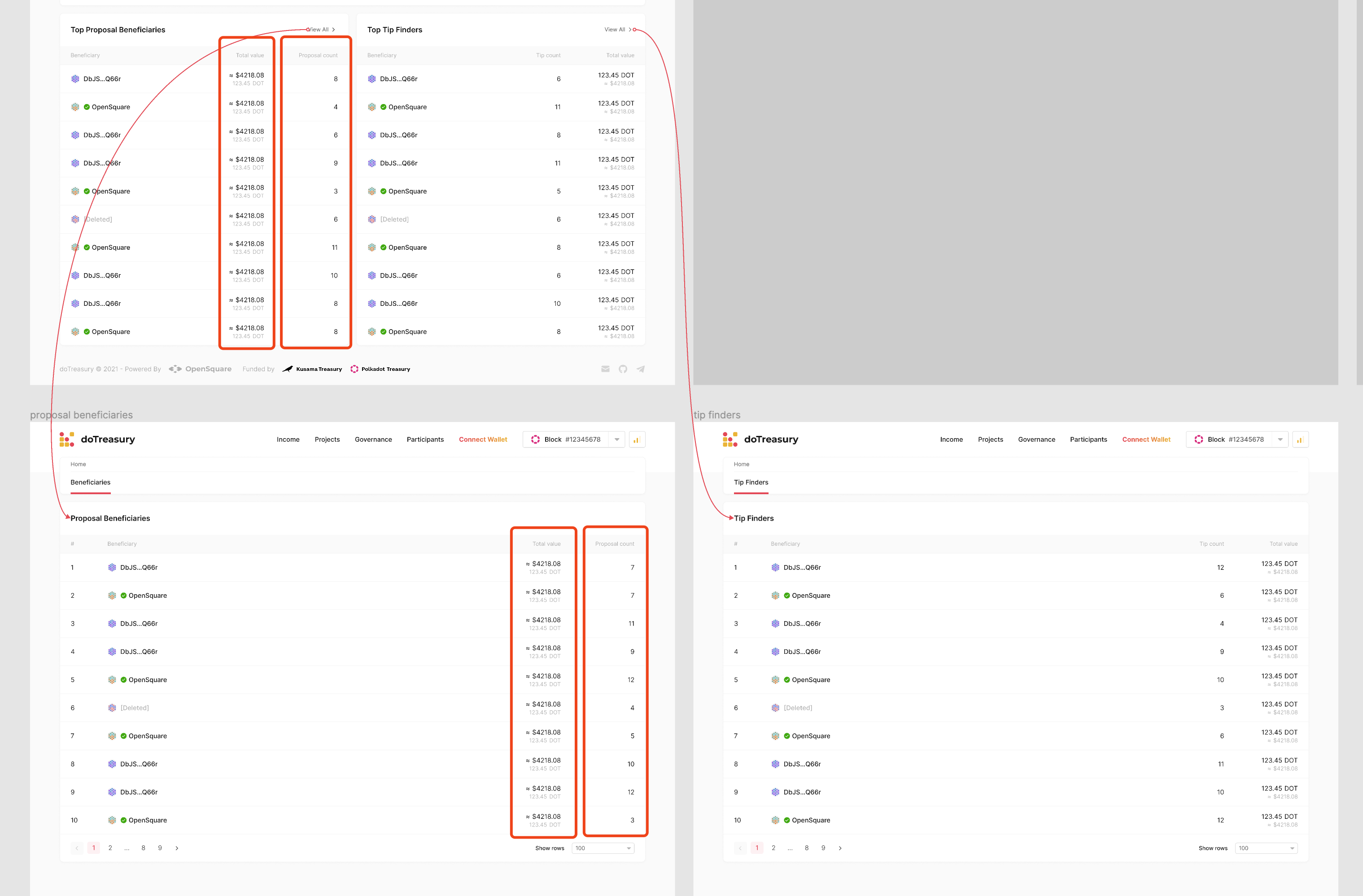 Optimize proposal beneficiaries/tip finders table · Issue #941 · opensquare-network/dotreasury ...