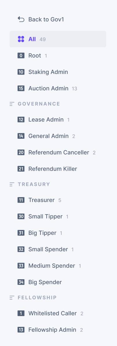 Optimize sidebar menu for gov2 · Issue #2322 · opensquare-network/subsquare · GitHub
