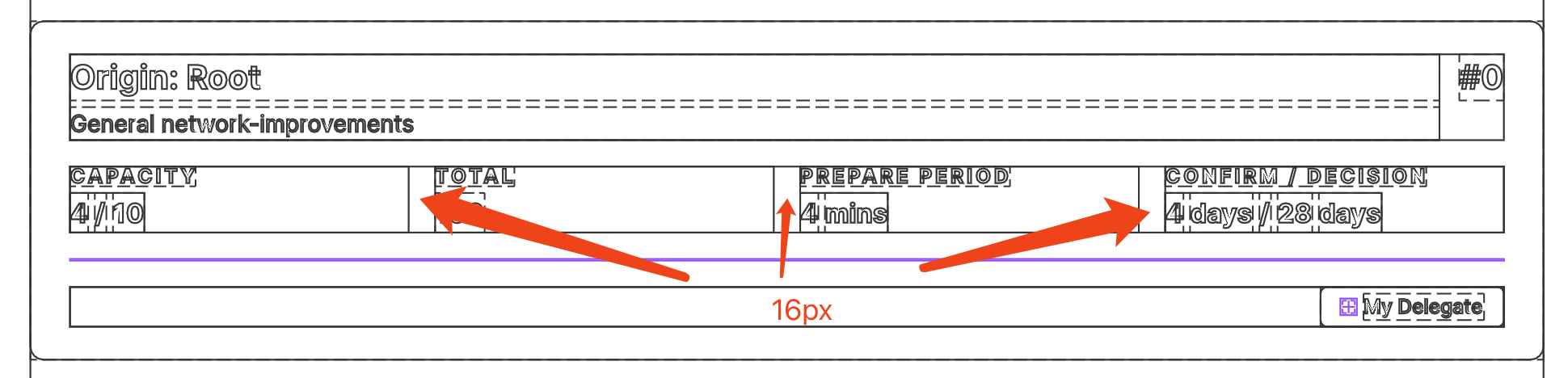 Implement 'Been delegated' feature and support checking all delegated data · Issue #2340 ...