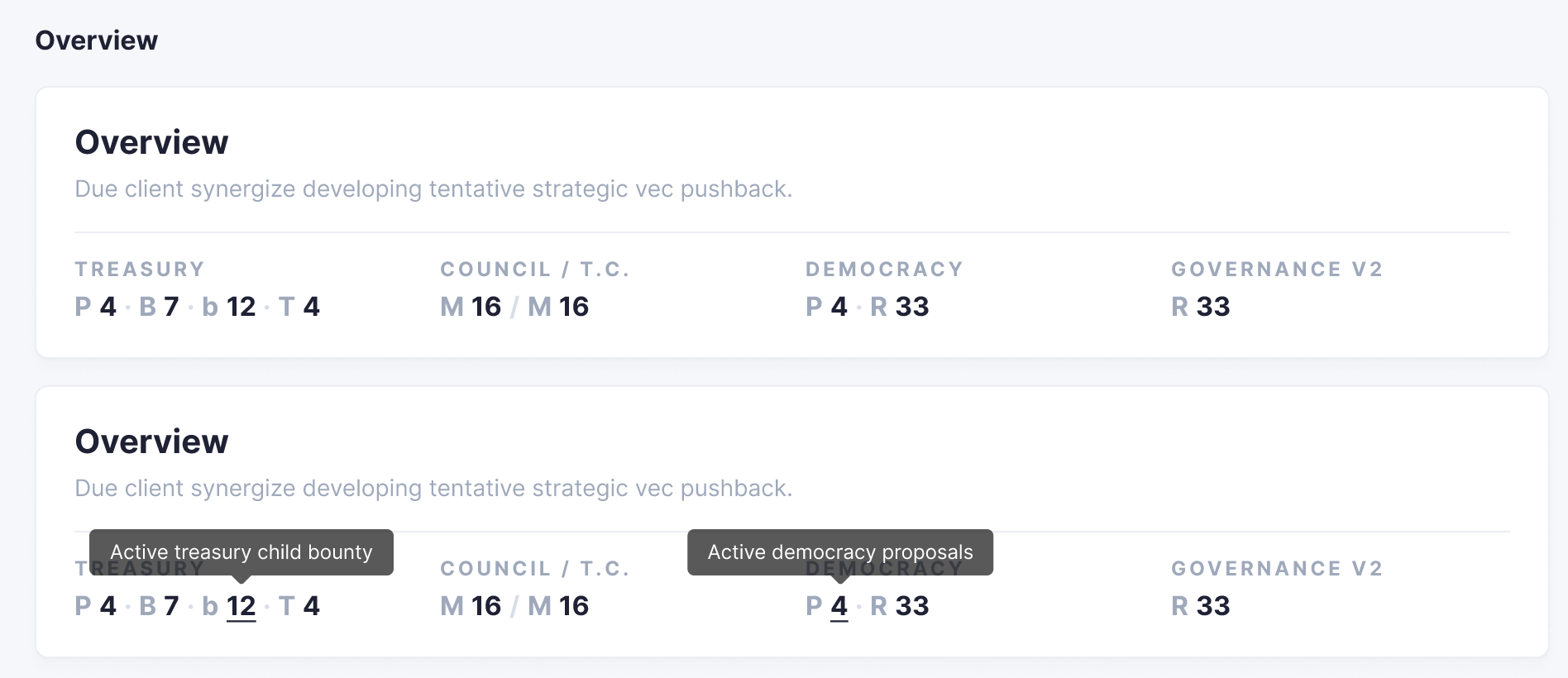 As a user, I want to see amount statistics for various governance sections, so I can quick jump ...