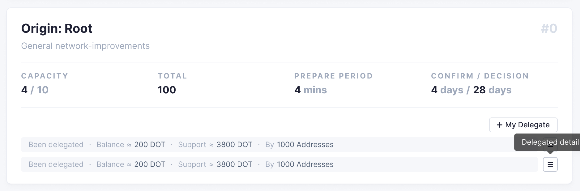 Implement 'Been delegated' feature and support checking all delegated data · Issue #2340 ...