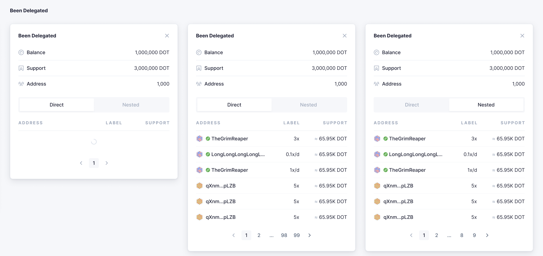 Implement 'Been delegated' feature and support checking all delegated data · Issue #2340 ...
