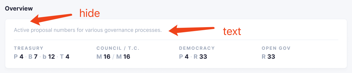 Optimize panel layout for overview and democracy referenda of gov1 · Issue #2386 · opensquare ...