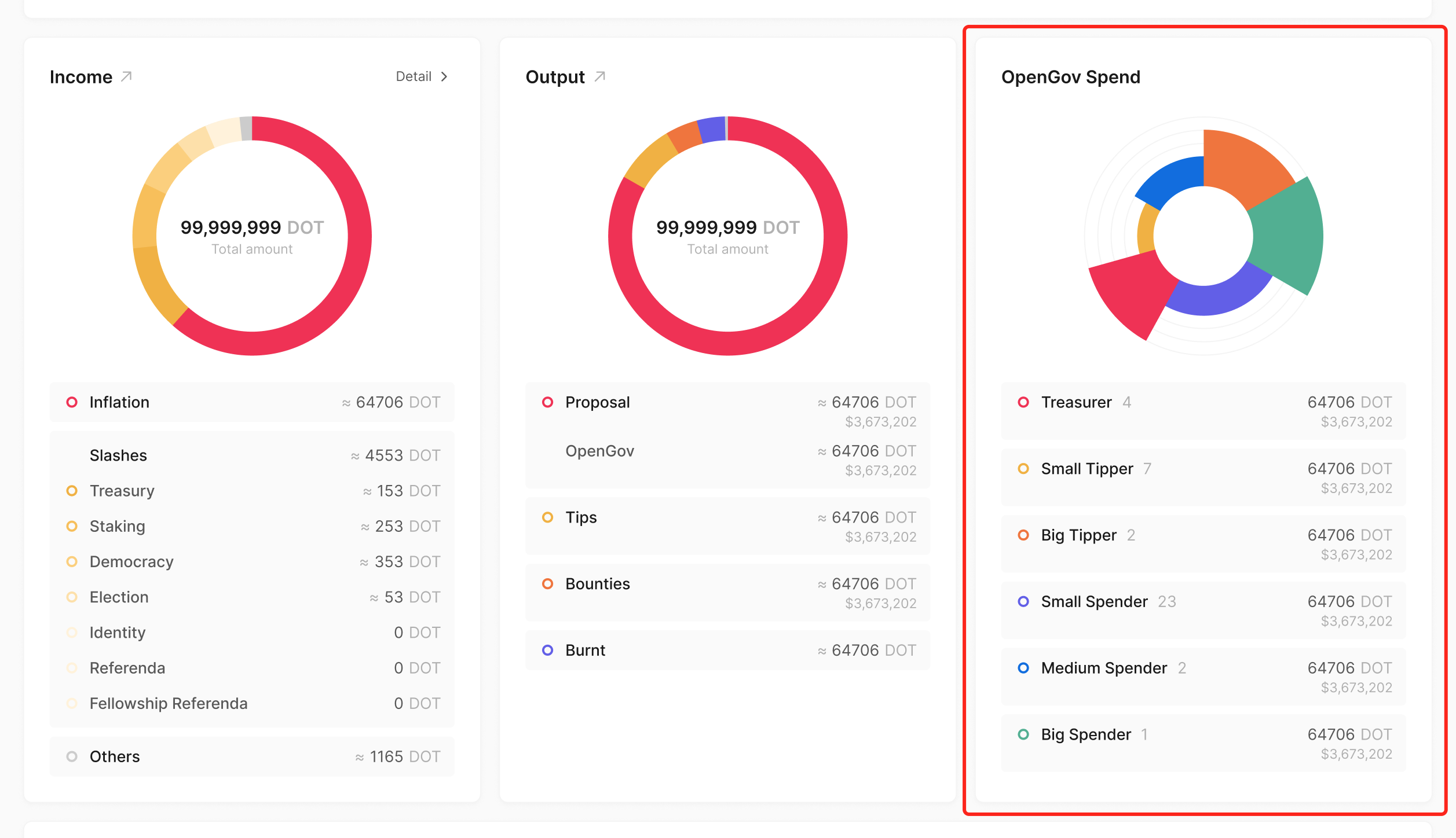 Add ‘OpenGov Spend’ card · Issue #1120 · opensquare-network/dotreasury · GitHub